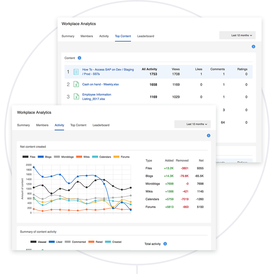 Industry-Leading Support for Your Intranet Platform | Igloo Software