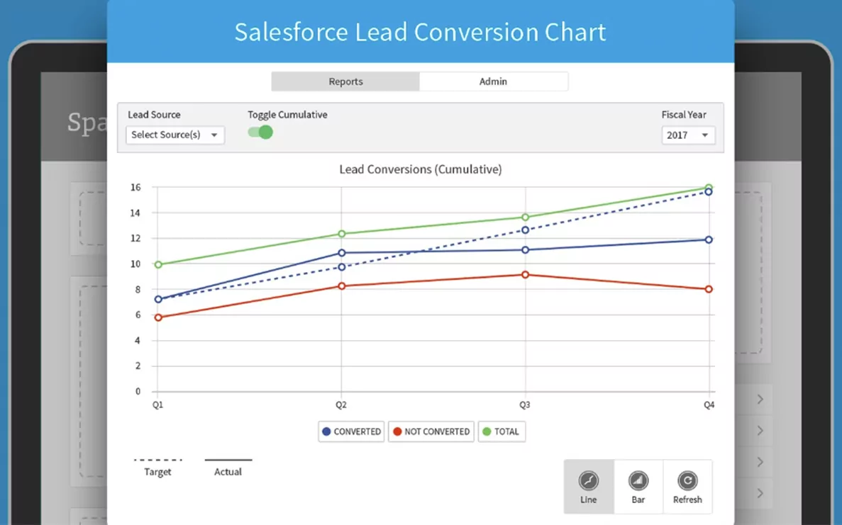 5 Ways to Use Your Intranet to Improve Campaign Effectiveness